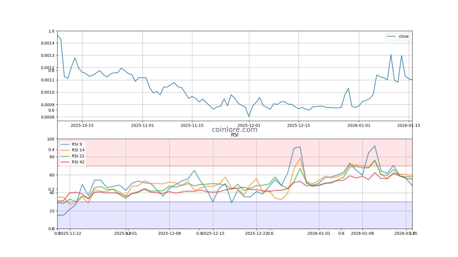 Upfiring RSI indicator