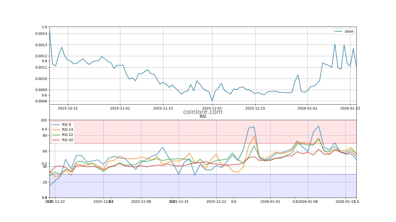 Upfiring RSI indicator