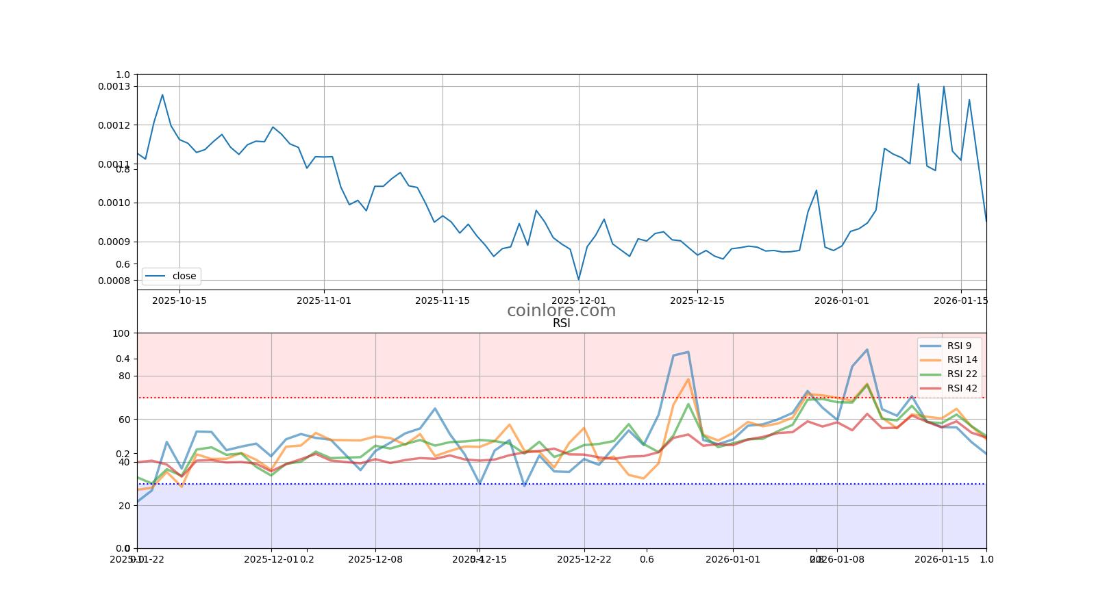 Upfiring RSI indicator