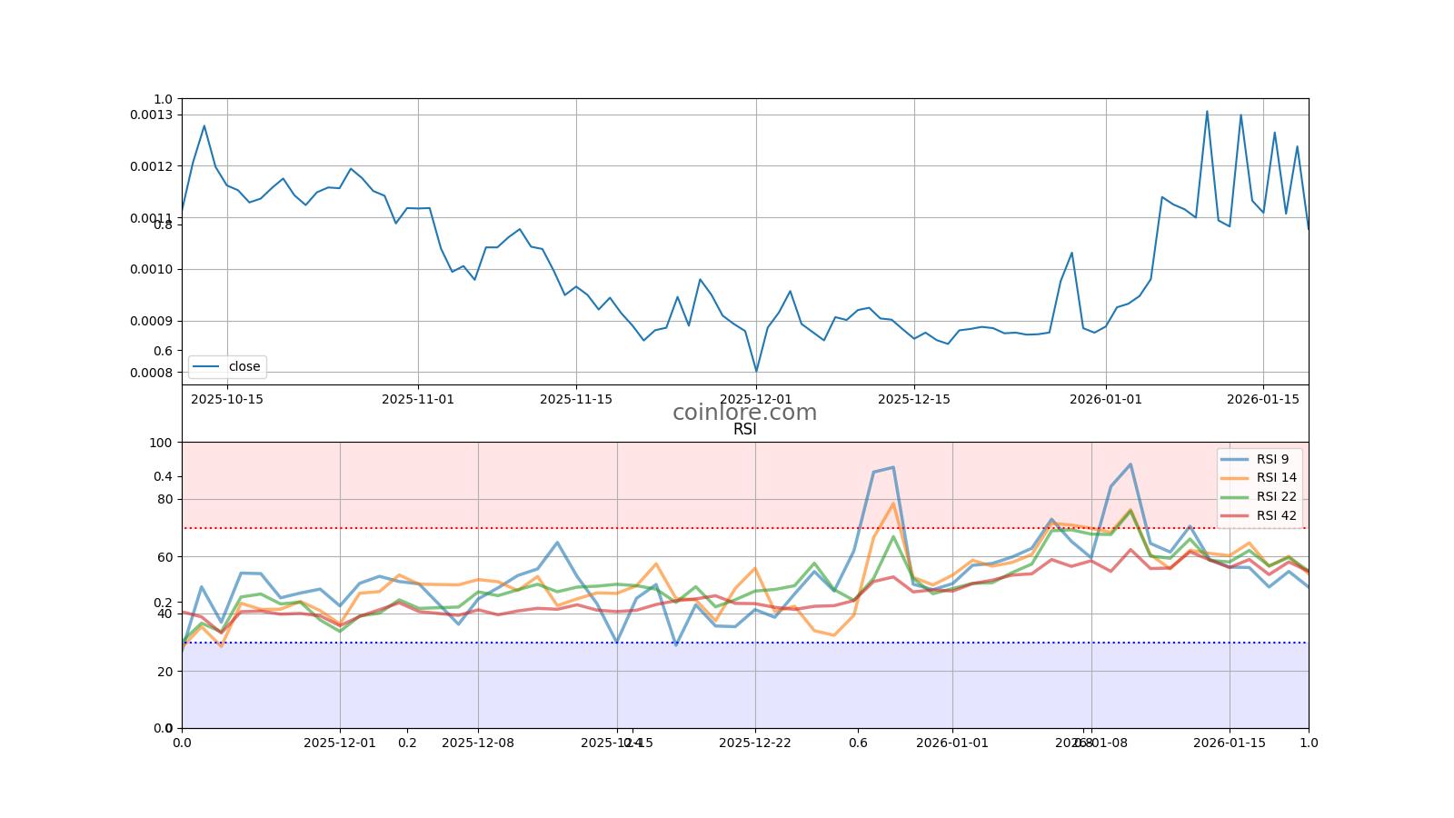 Upfiring RSI indicator