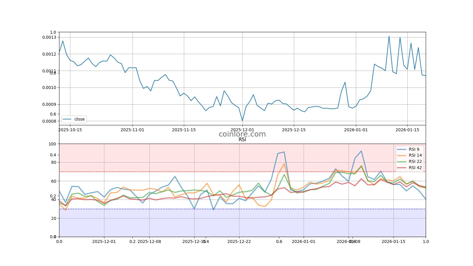 Upfiring RSI indicator