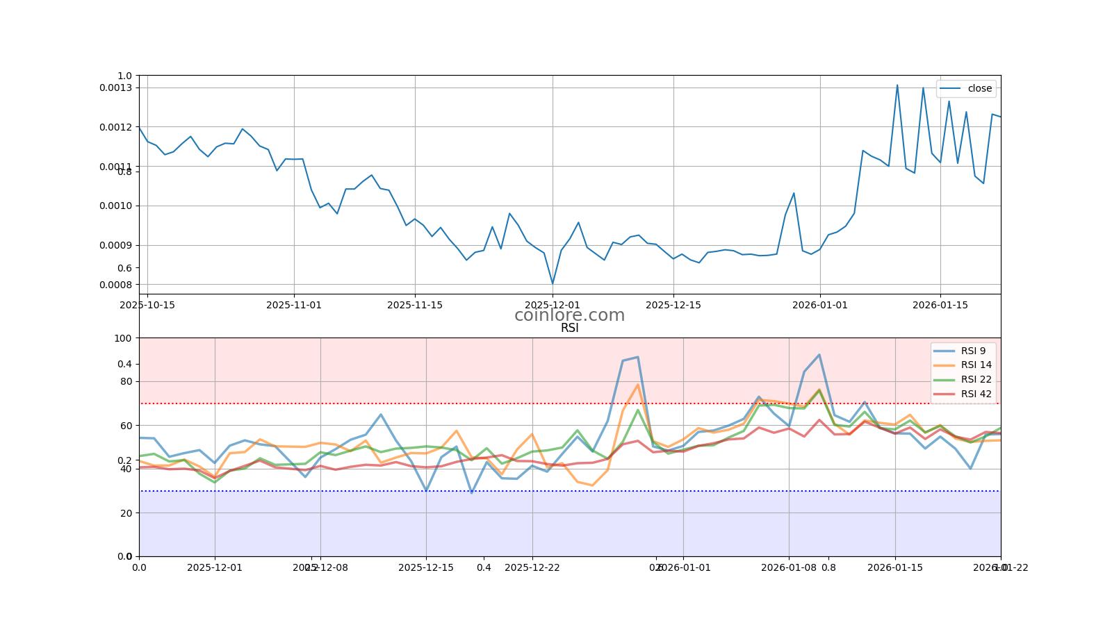 Upfiring RSI indicator