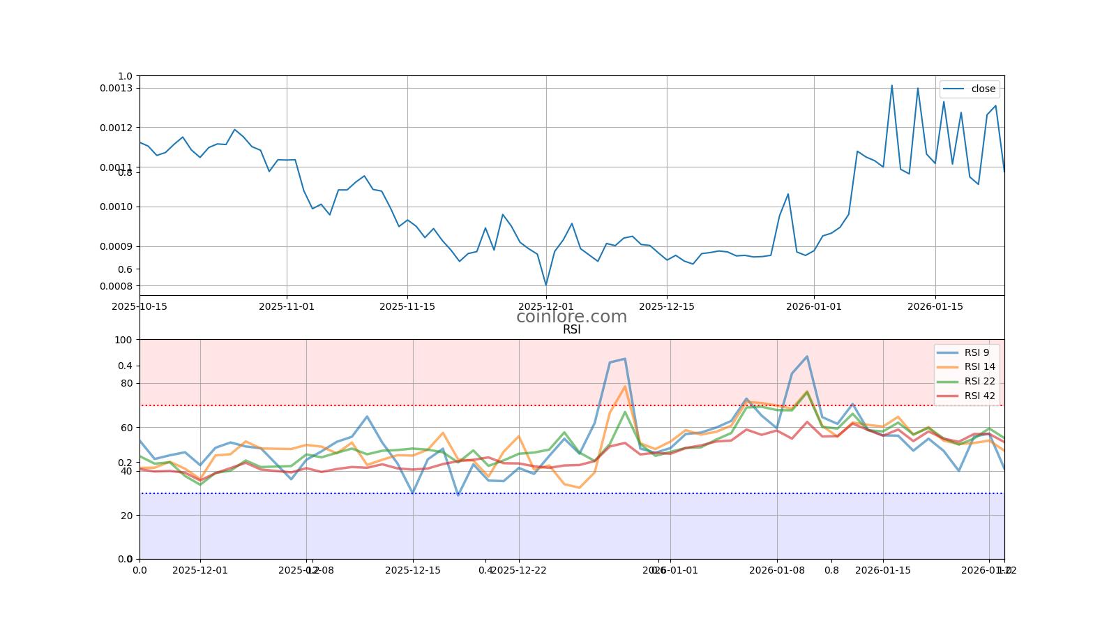 Upfiring RSI indicator
