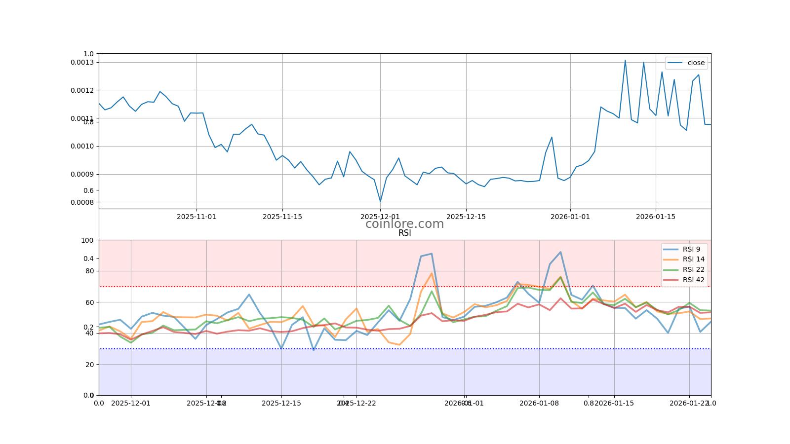 Upfiring RSI indicator