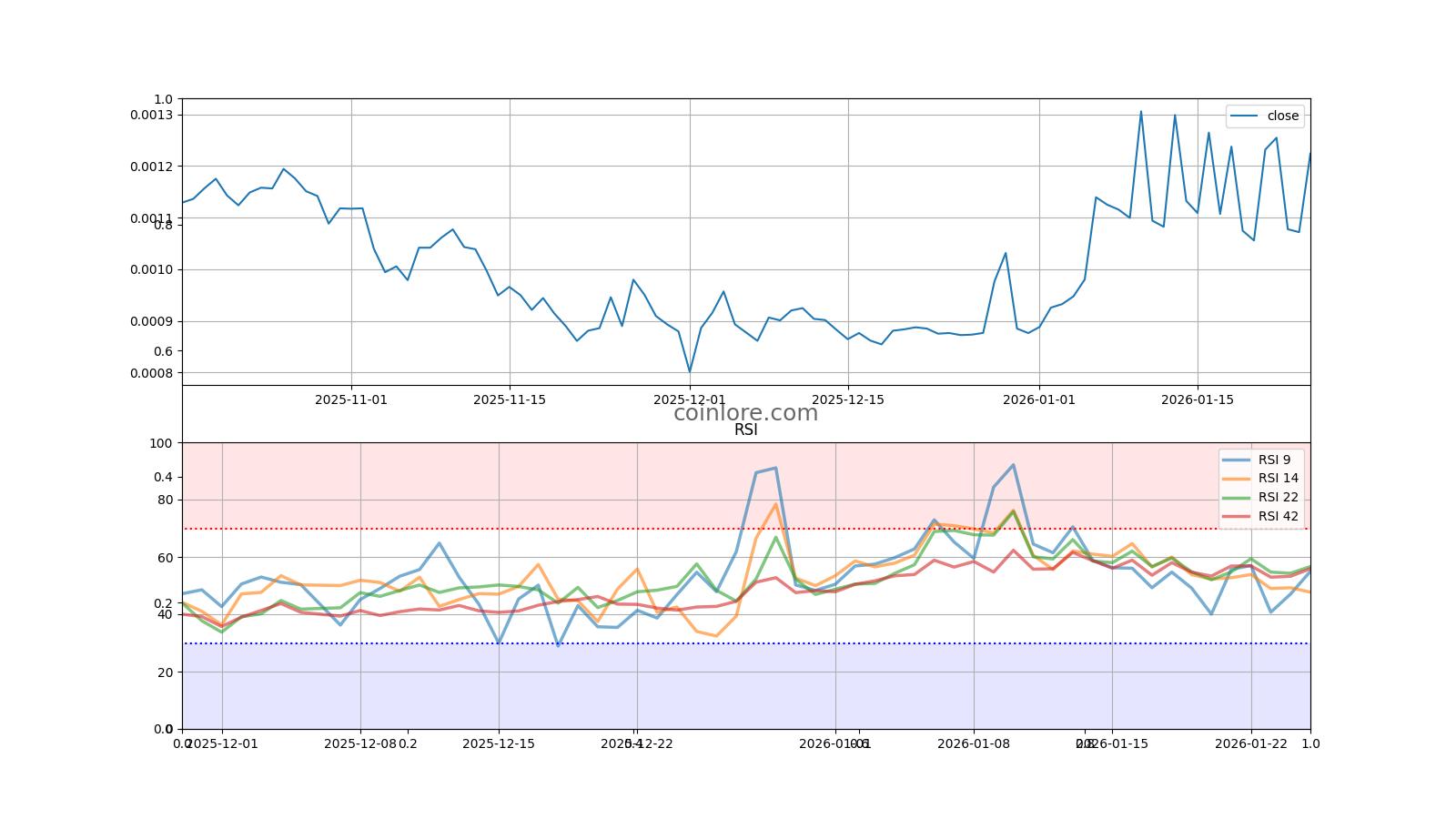 Upfiring RSI indicator
