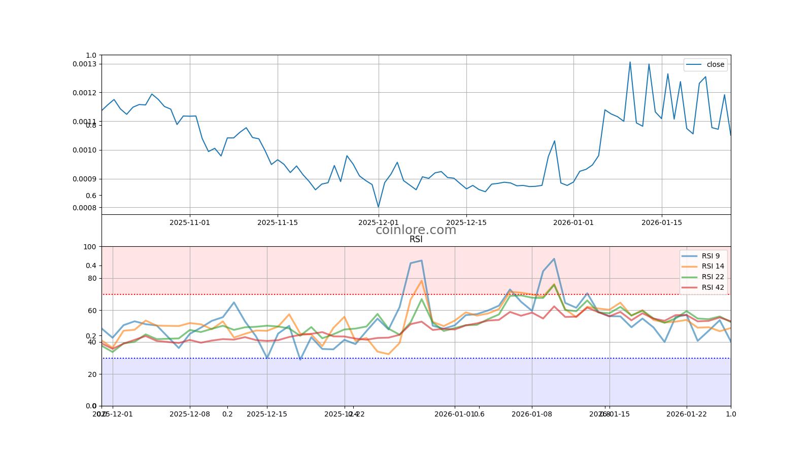Upfiring RSI indicator