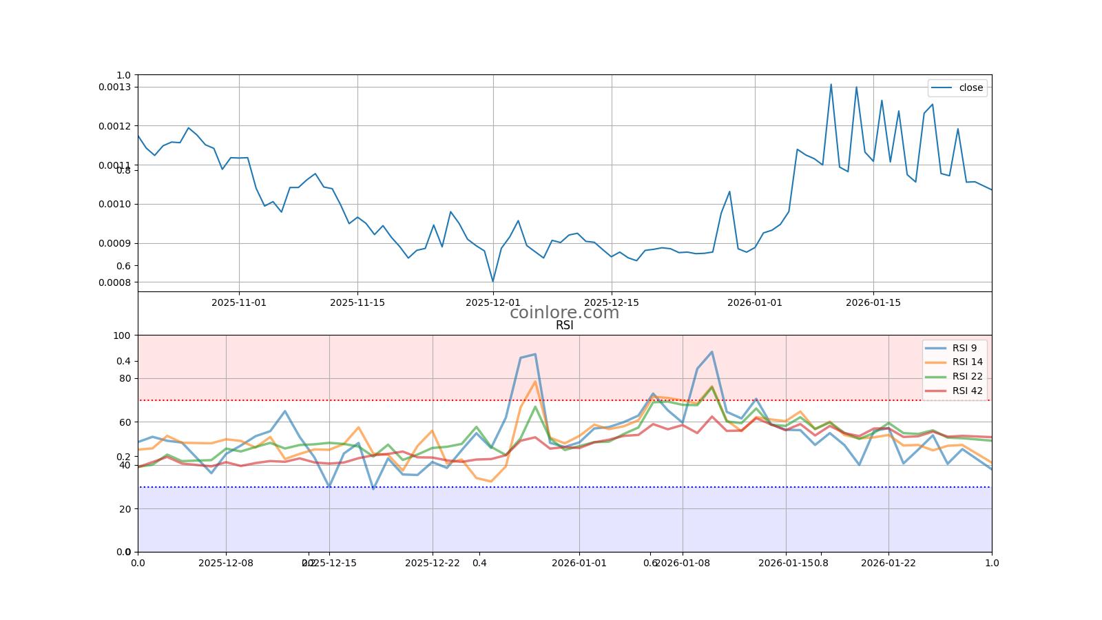 Upfiring RSI indicator