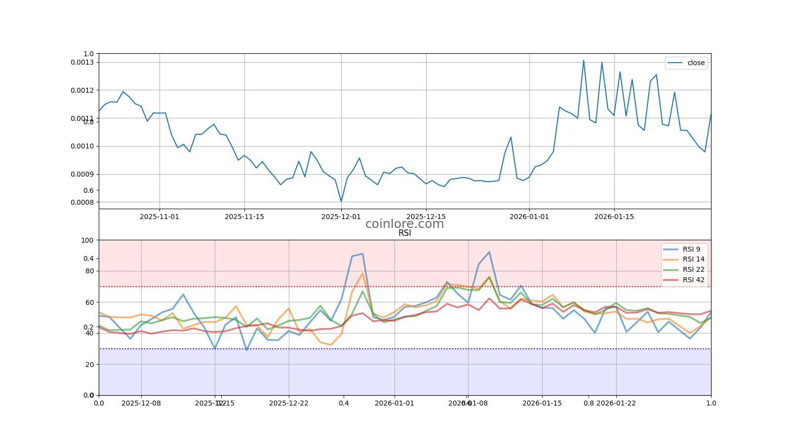 Upfiring RSI indicator