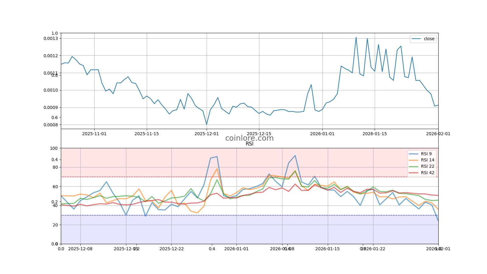 Upfiring RSI indicator