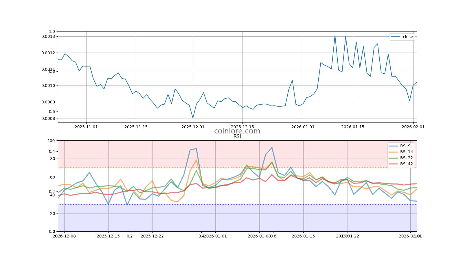 Upfiring RSI indicator
