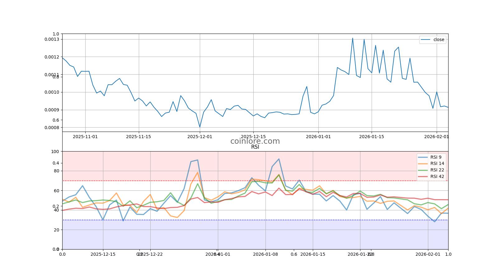 Upfiring RSI indicator