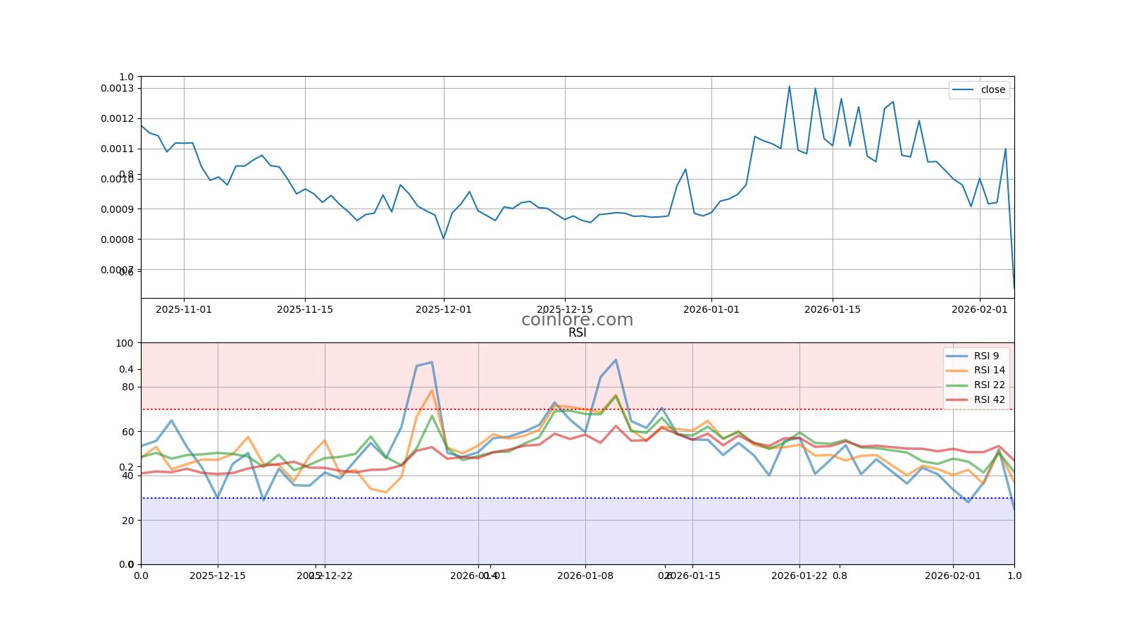 Upfiring RSI indicator