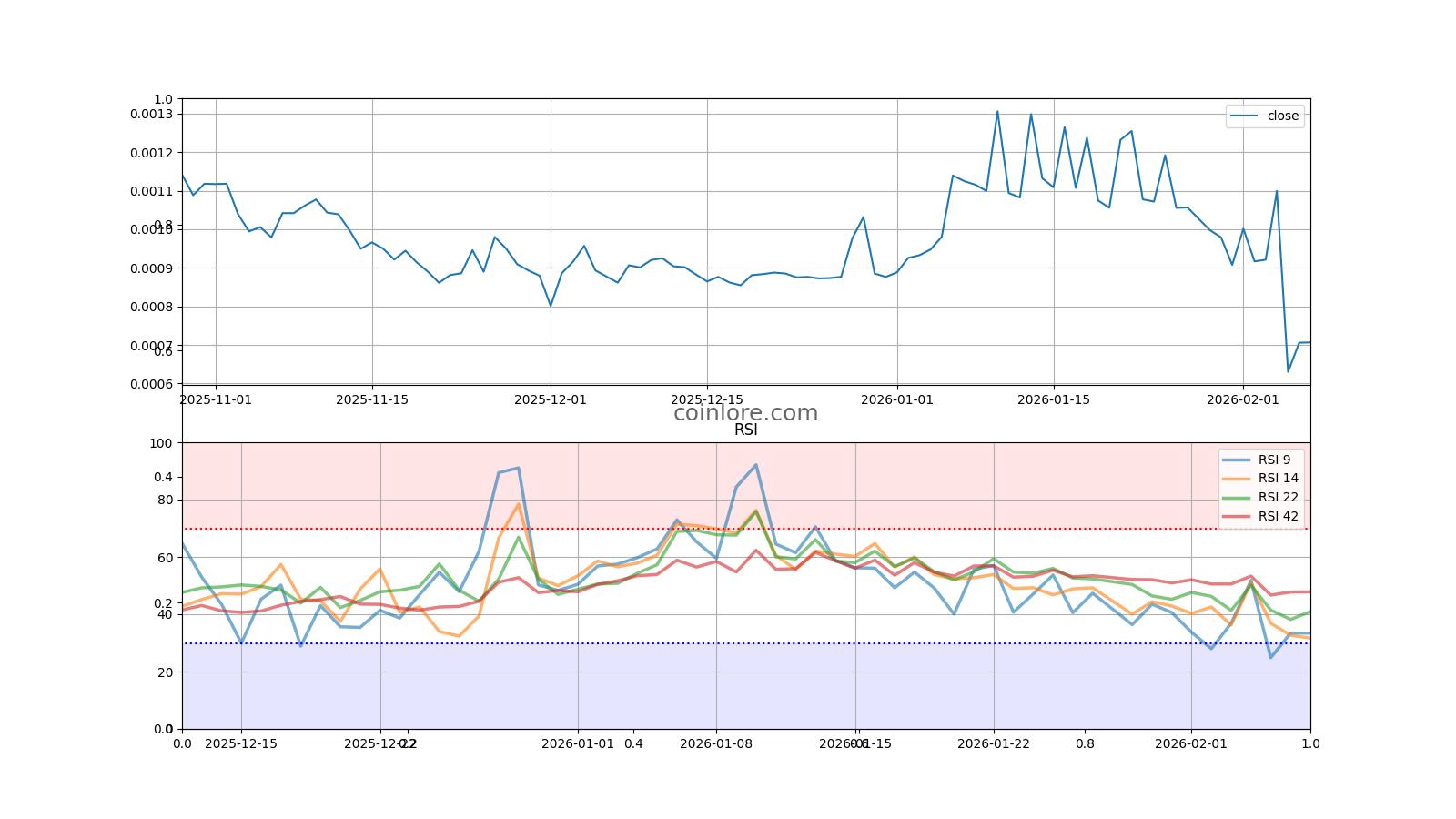 Upfiring RSI indicator