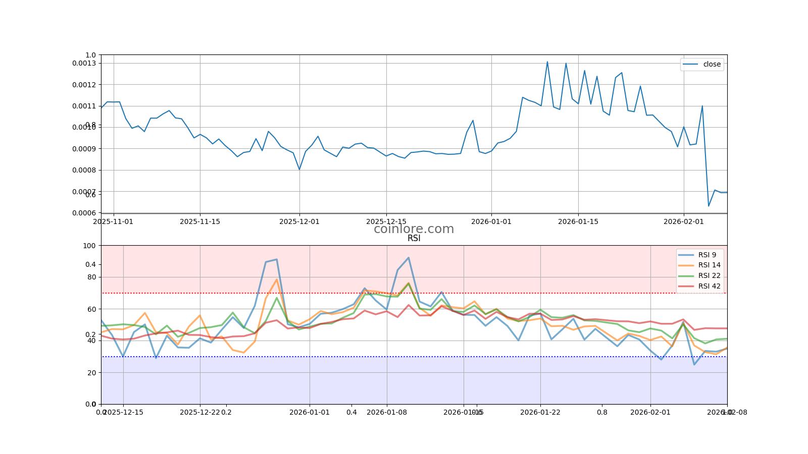 Upfiring RSI indicator