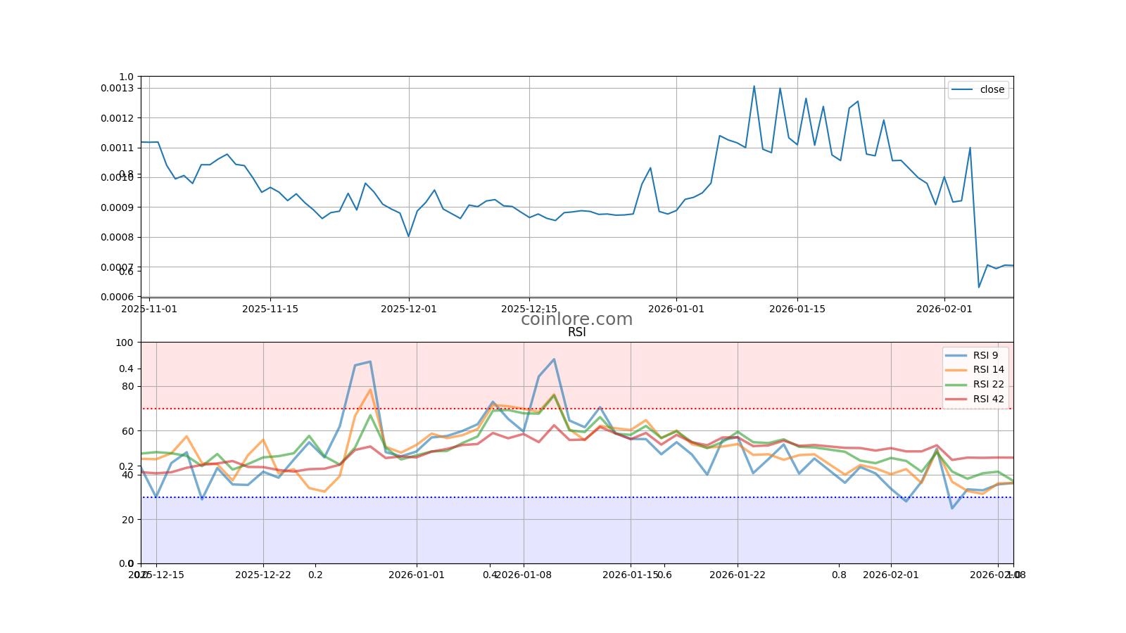 Upfiring RSI indicator