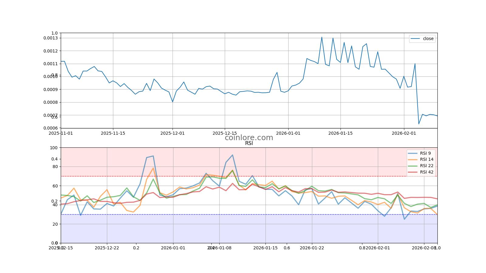 Upfiring RSI indicator