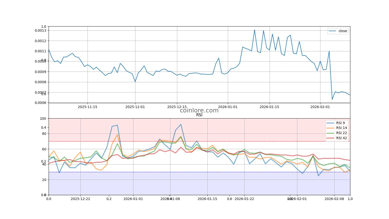 Upfiring RSI indicator
