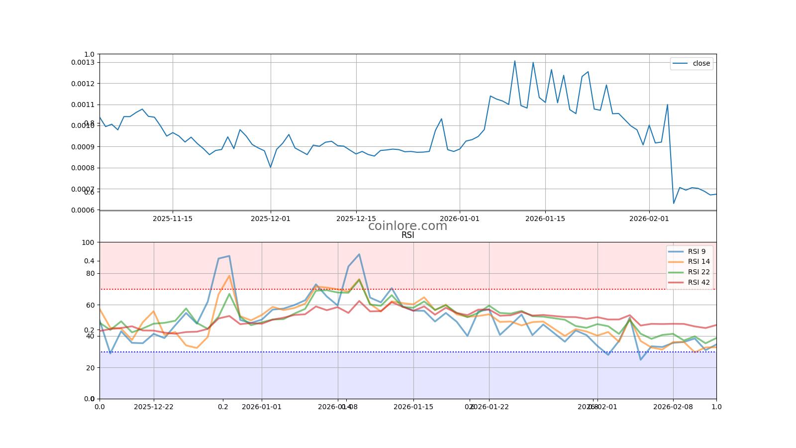Upfiring RSI indicator