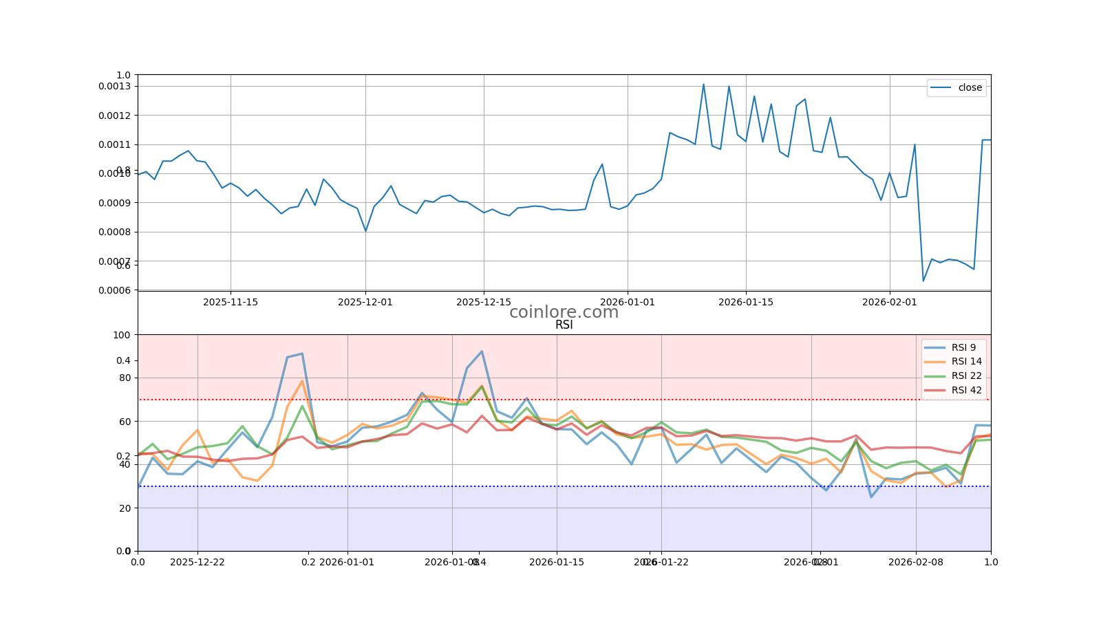 Upfiring RSI indicator