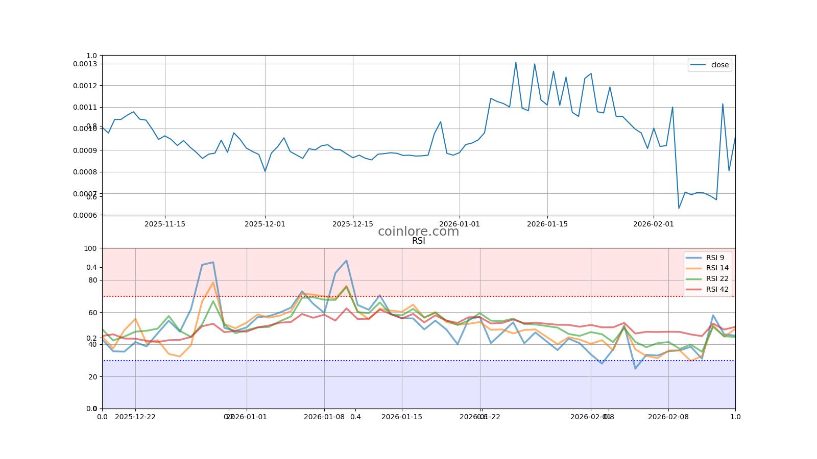 Upfiring RSI indicator