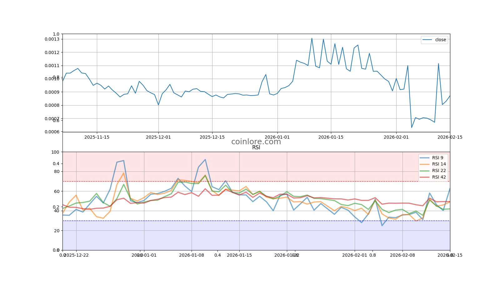 Upfiring RSI indicator