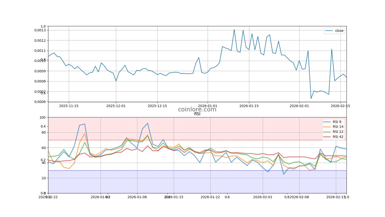 Upfiring RSI indicator