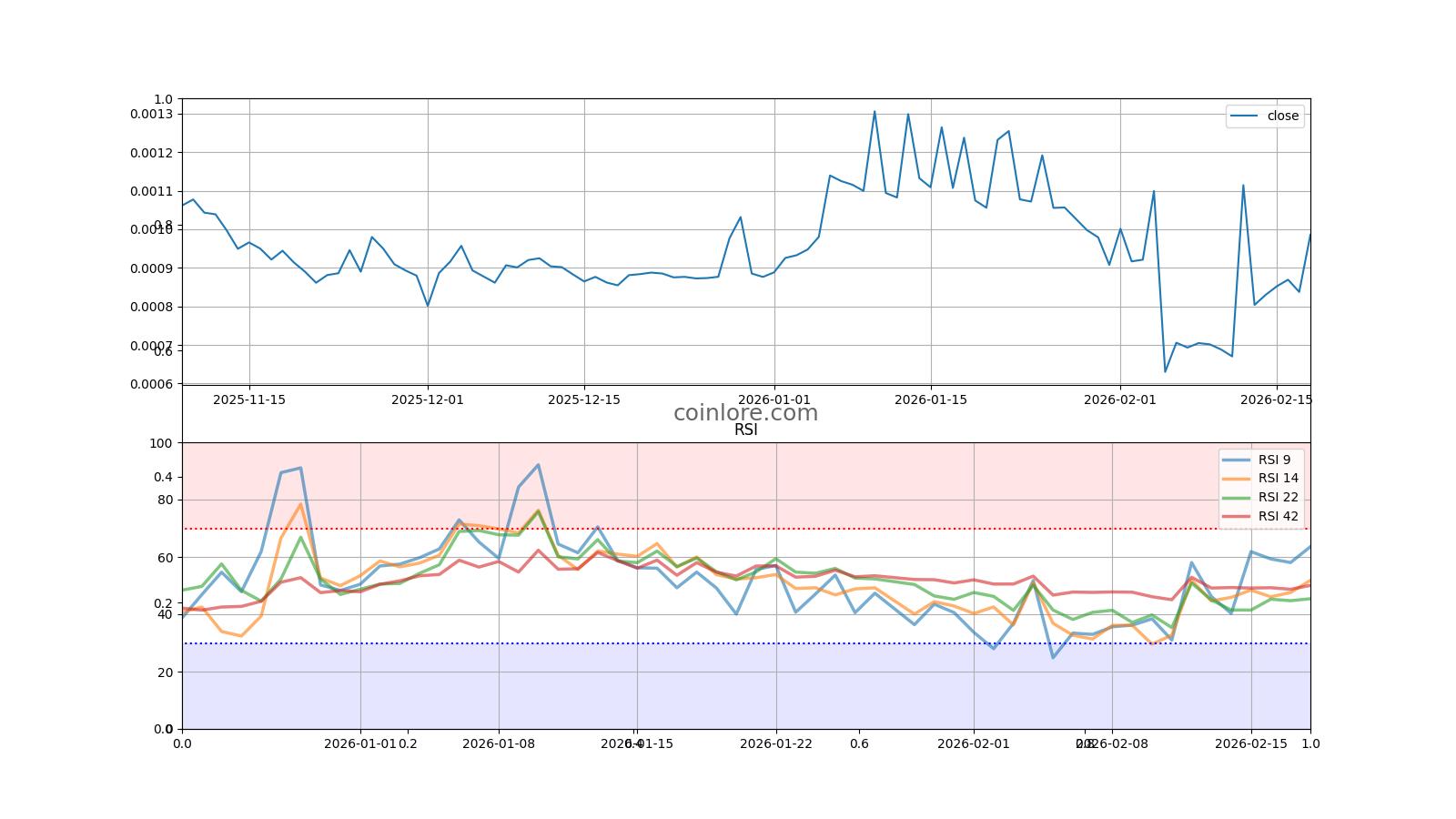 Upfiring RSI indicator