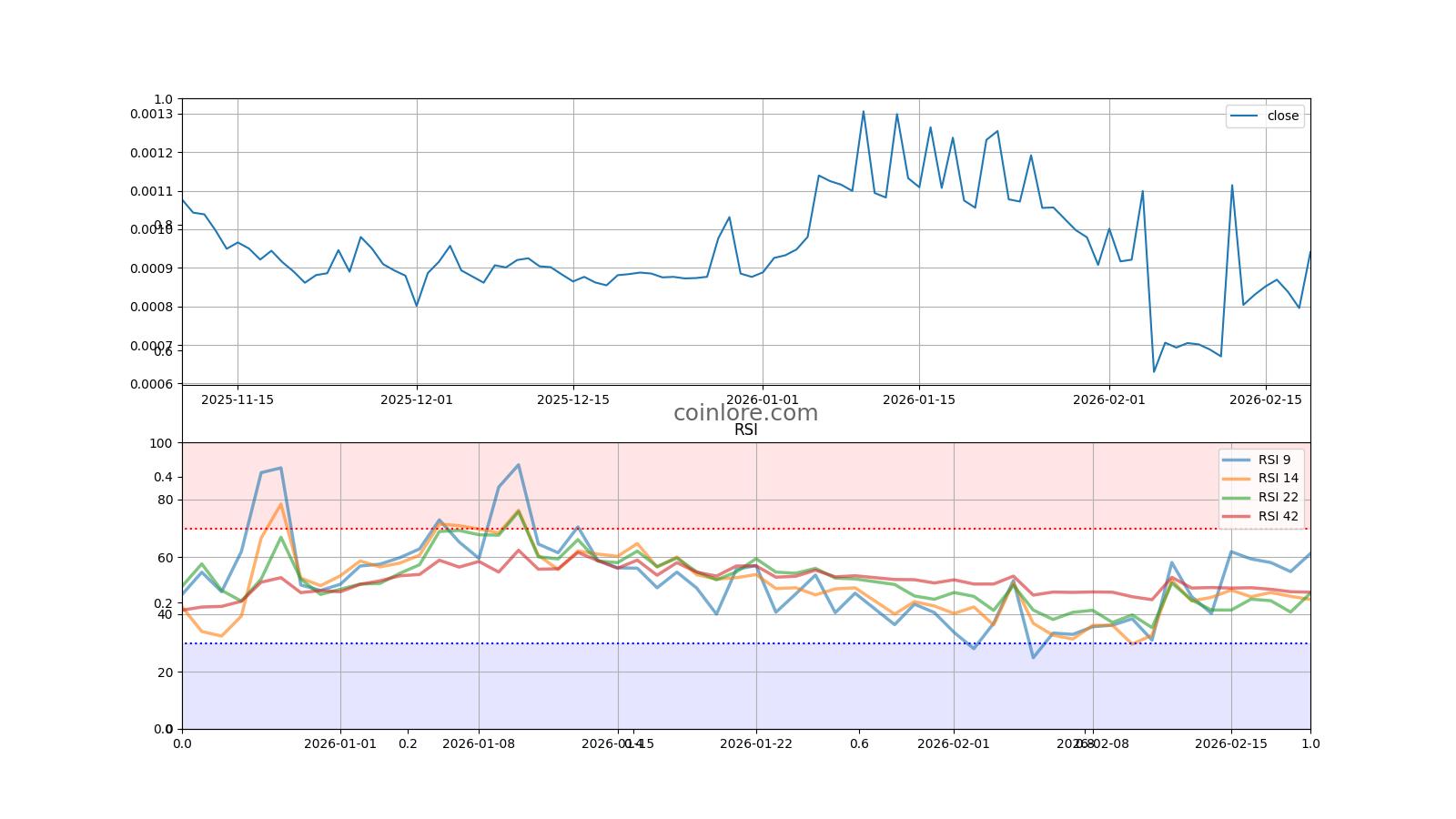 Upfiring RSI indicator
