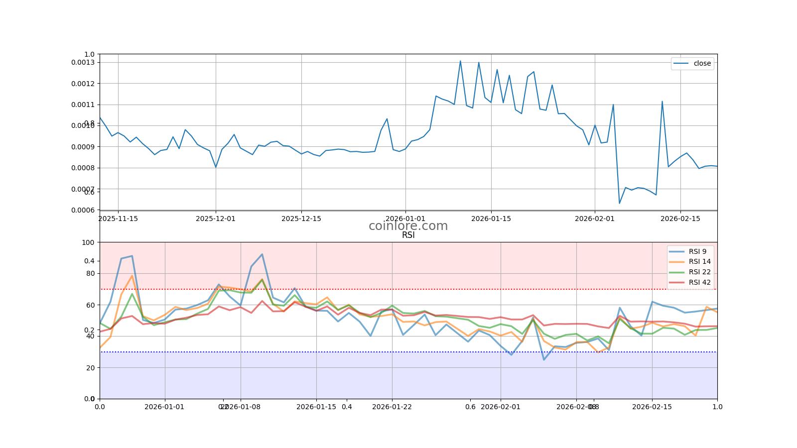 Upfiring RSI indicator