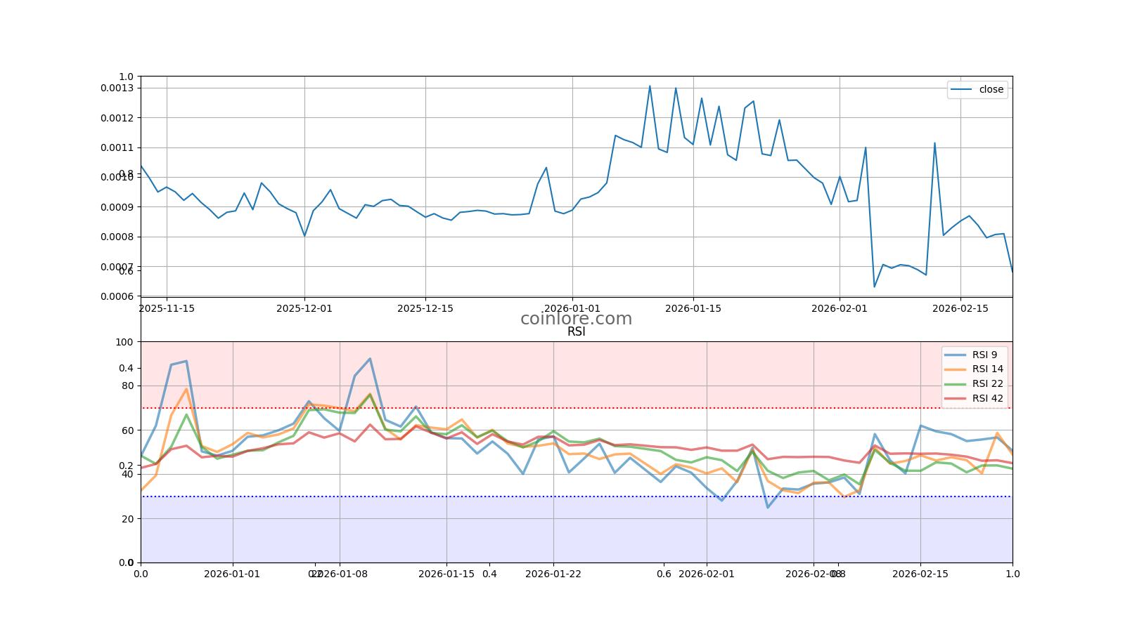 Upfiring RSI indicator