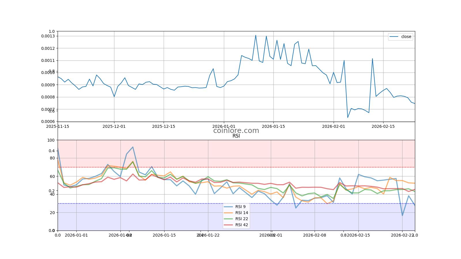 Upfiring RSI indicator