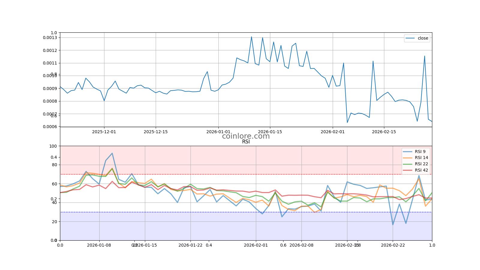 Upfiring RSI indicator