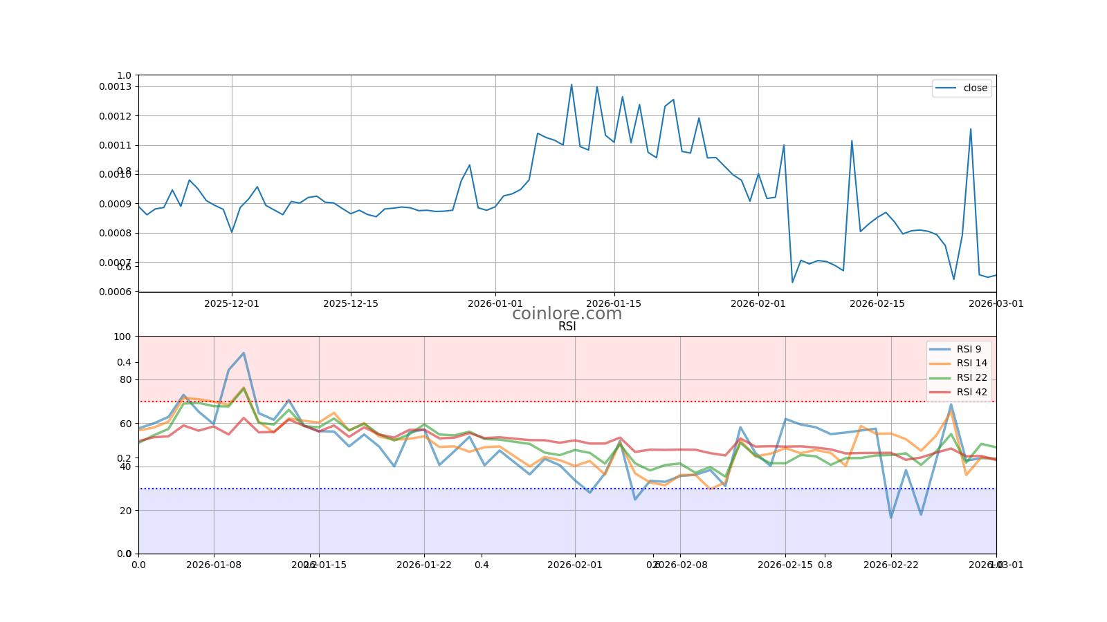 Upfiring RSI indicator