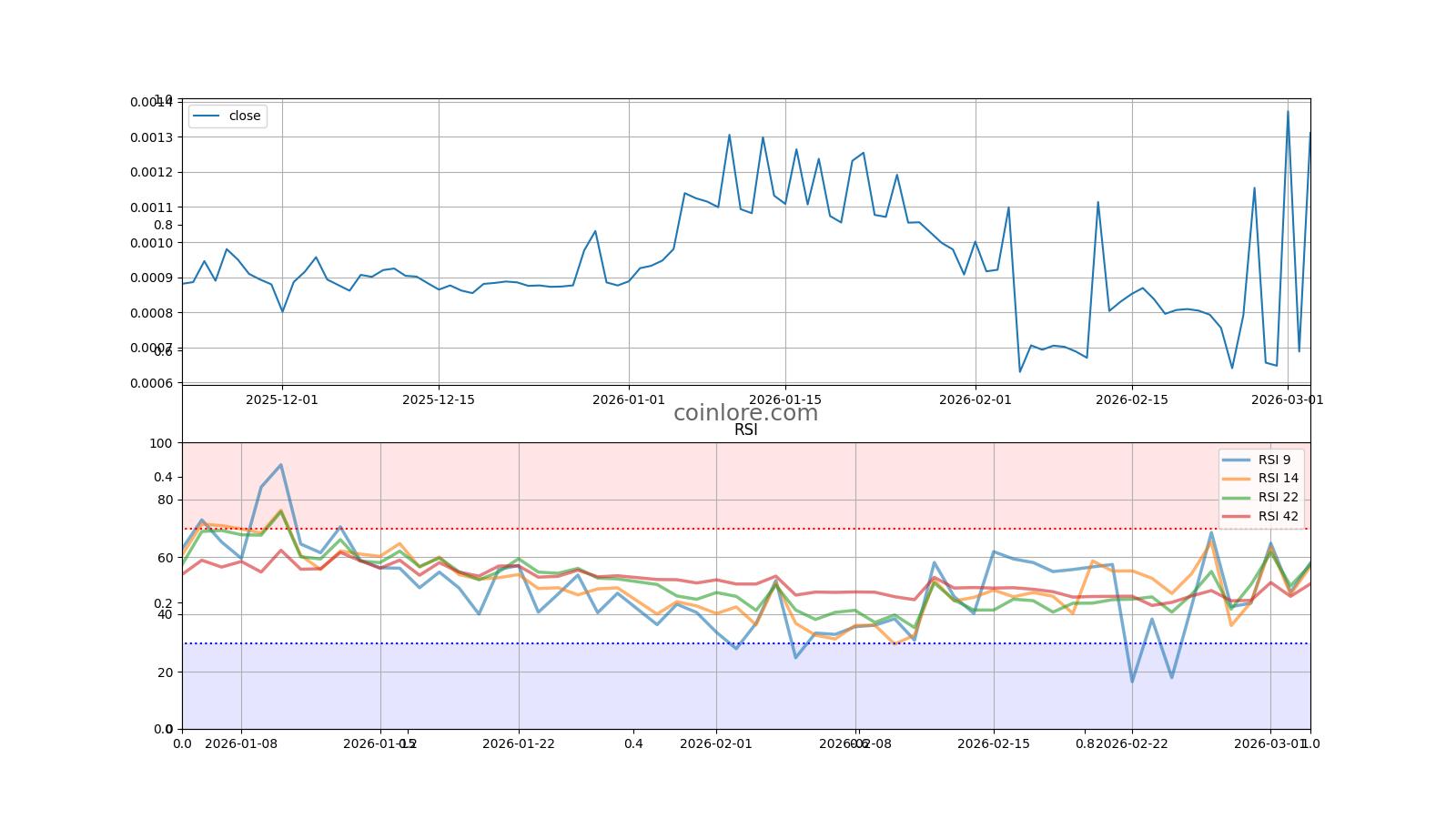 Upfiring RSI indicator