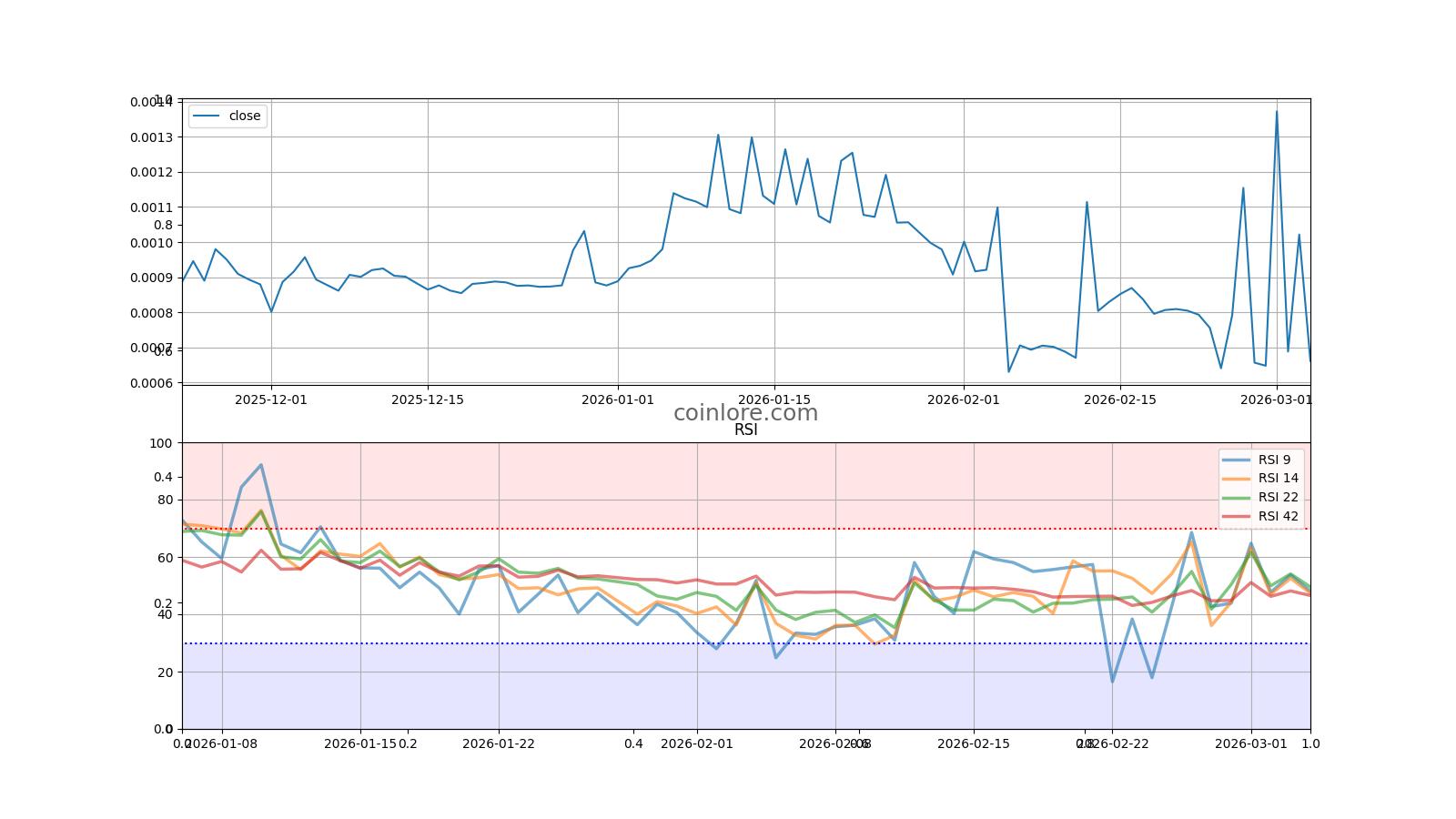 Upfiring RSI indicator