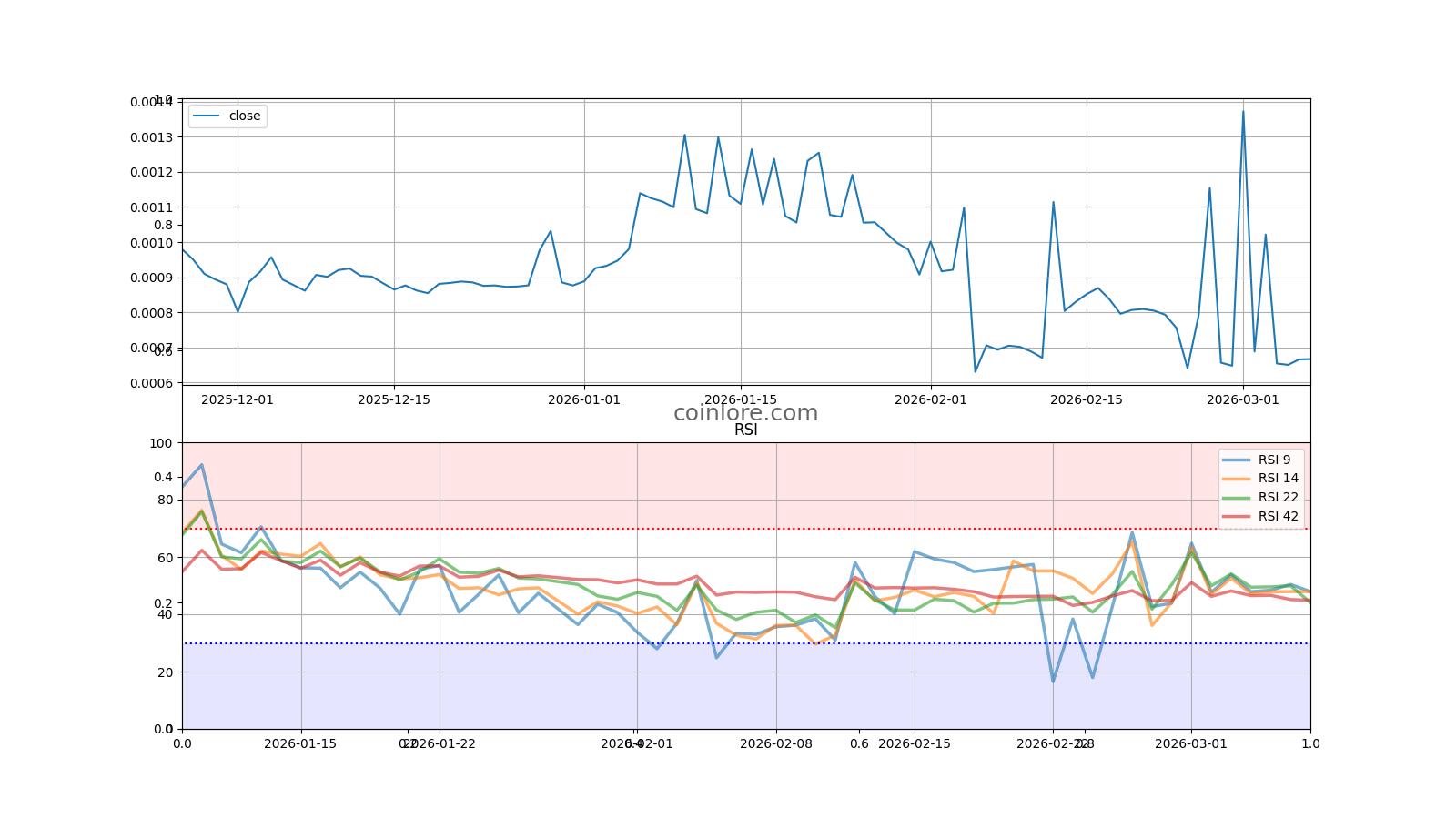 Upfiring RSI indicator