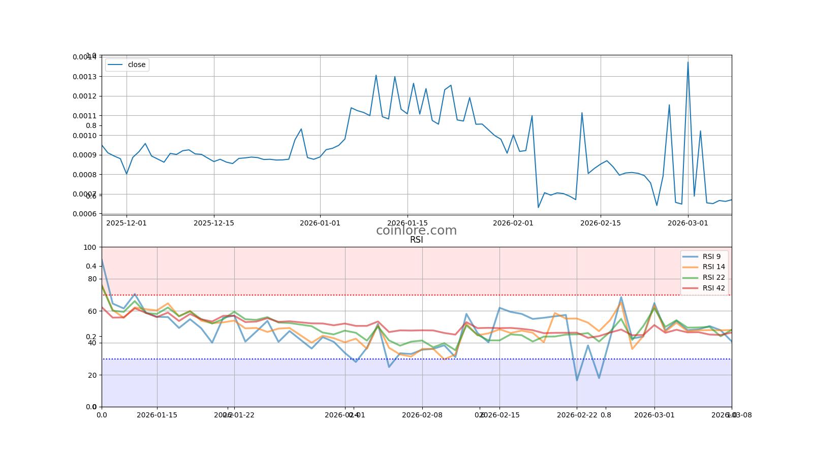 Upfiring RSI indicator