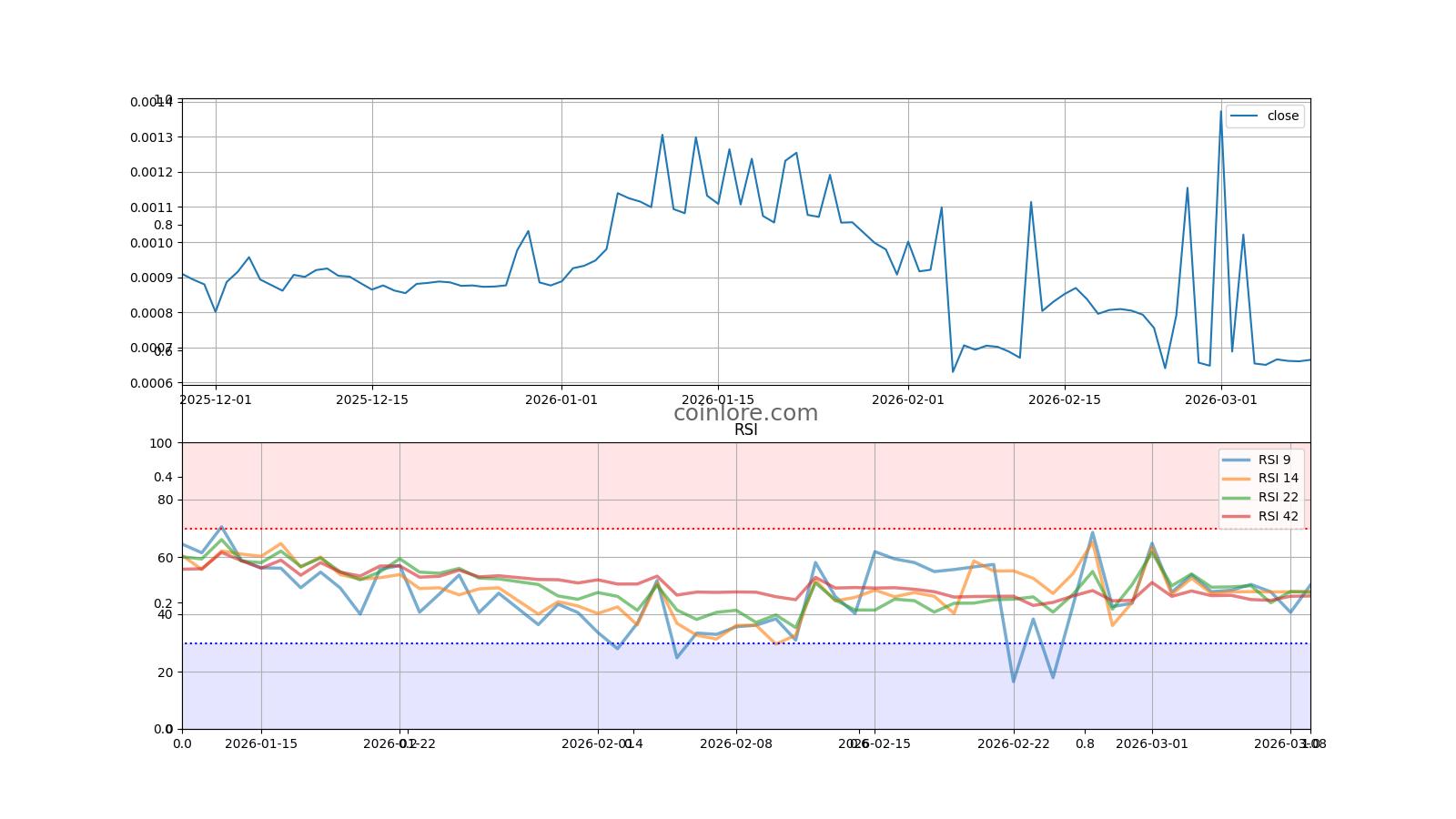 Upfiring RSI indicator