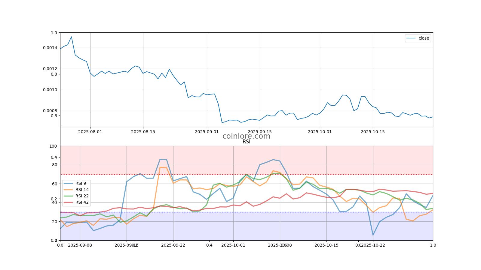 Uplift RSI indicator