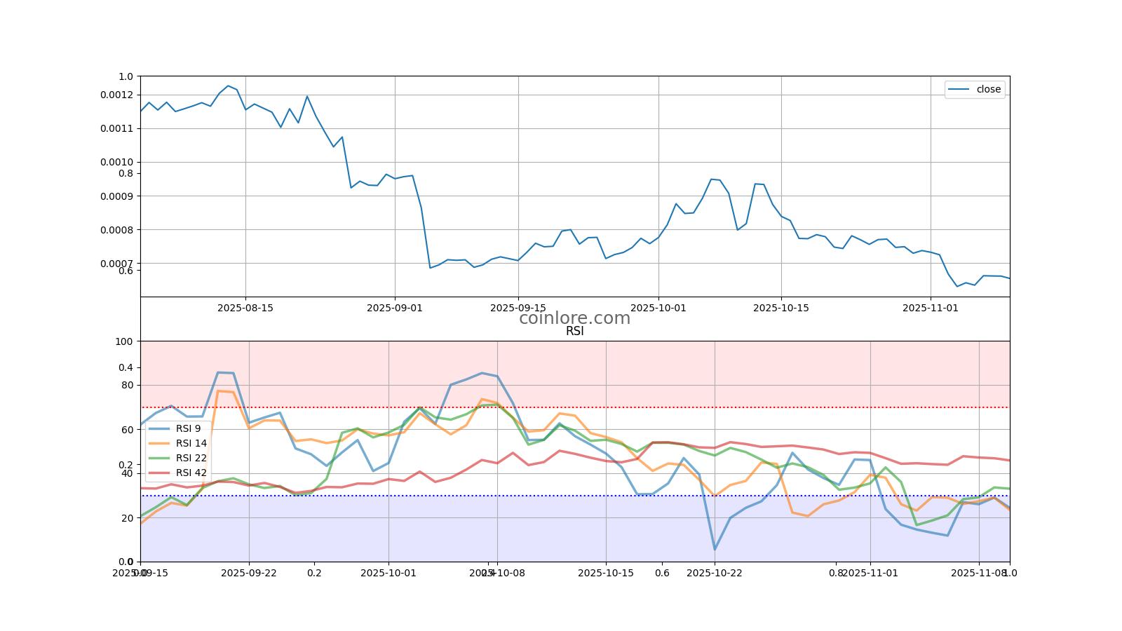 Uplift RSI indicator