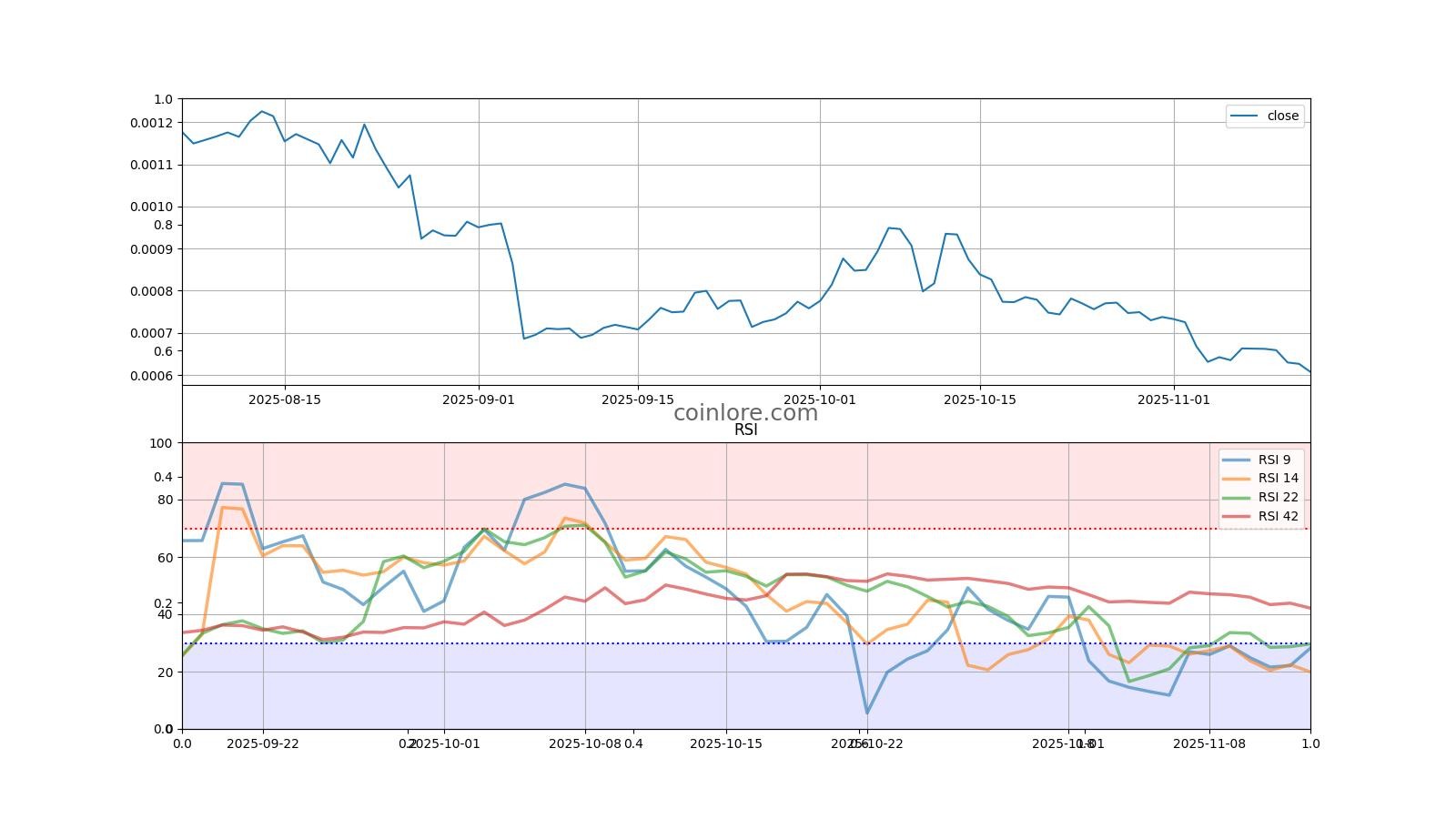 Uplift RSI indicator