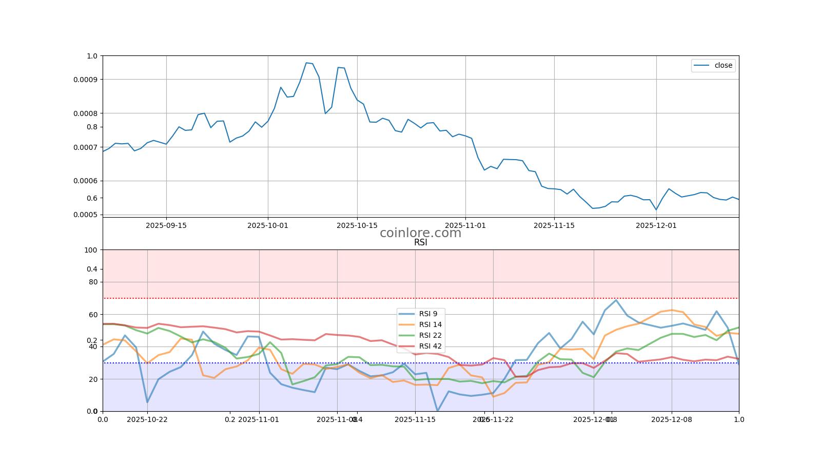 Uplift RSI indicator