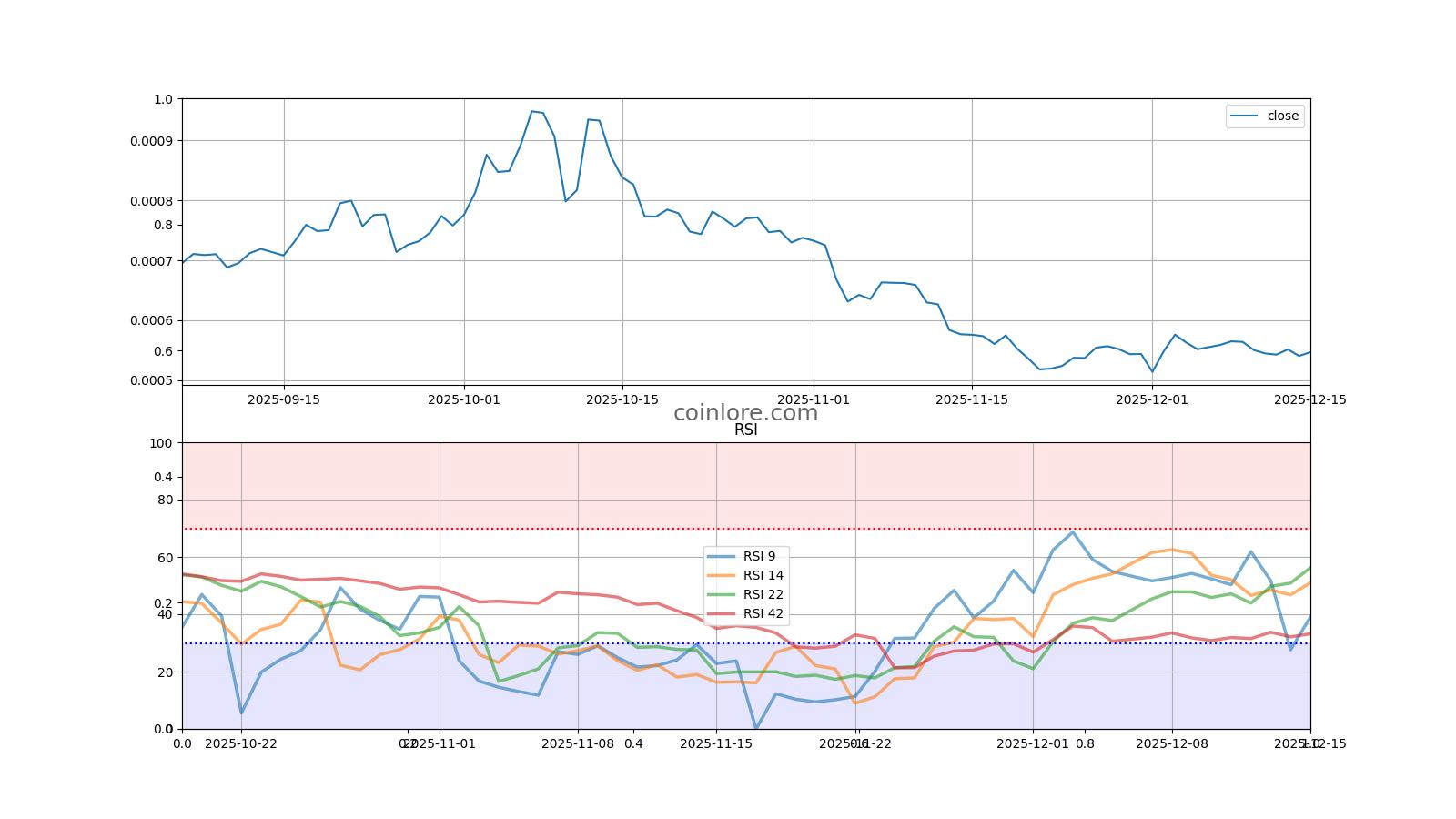 Uplift RSI indicator