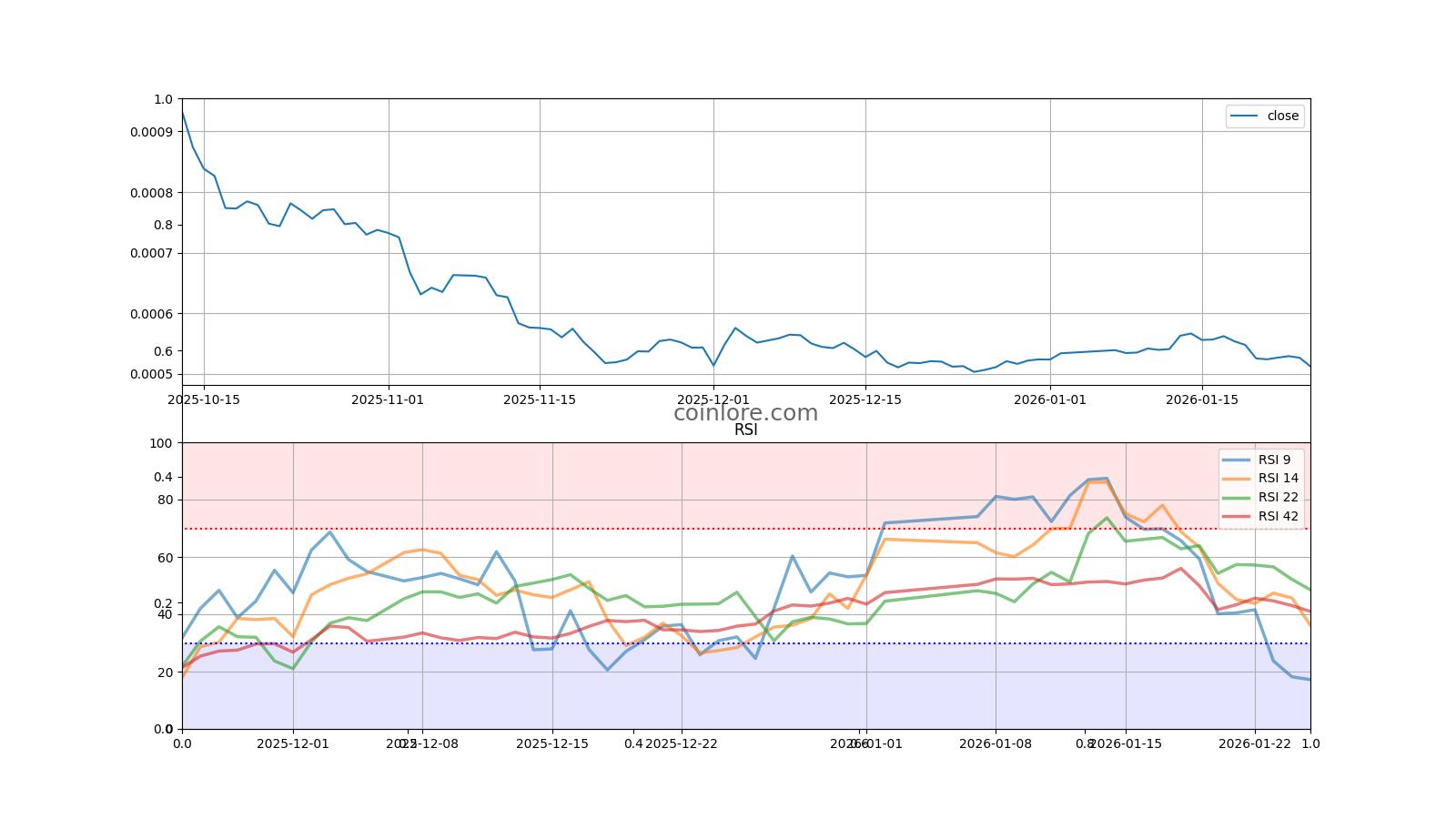 Uplift RSI indicator