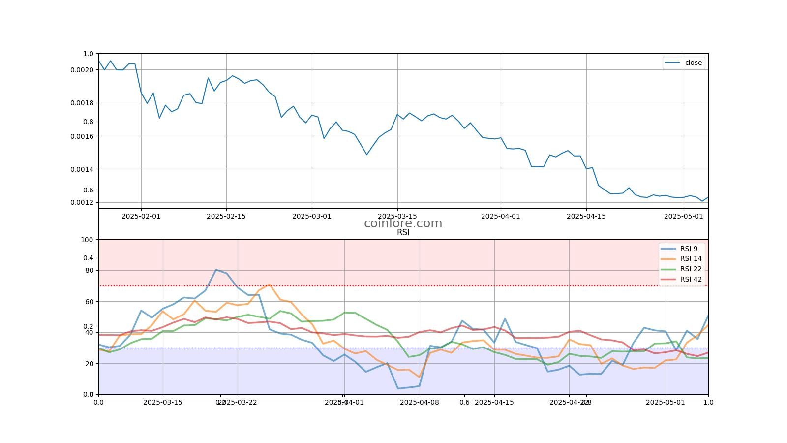 Uplift RSI indicator
