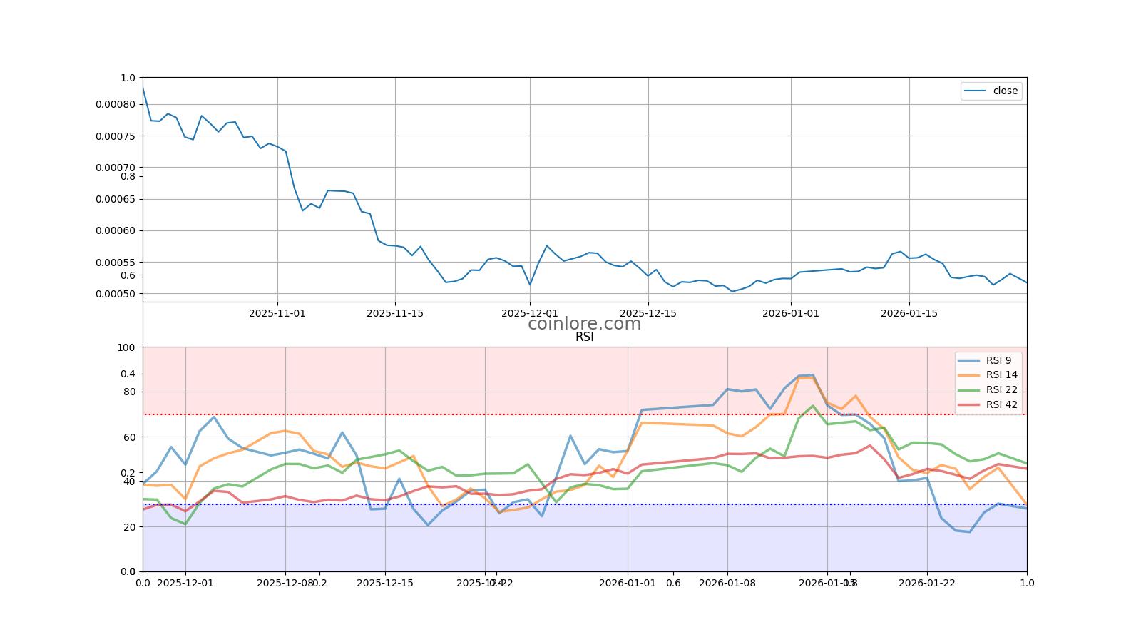 Uplift RSI indicator