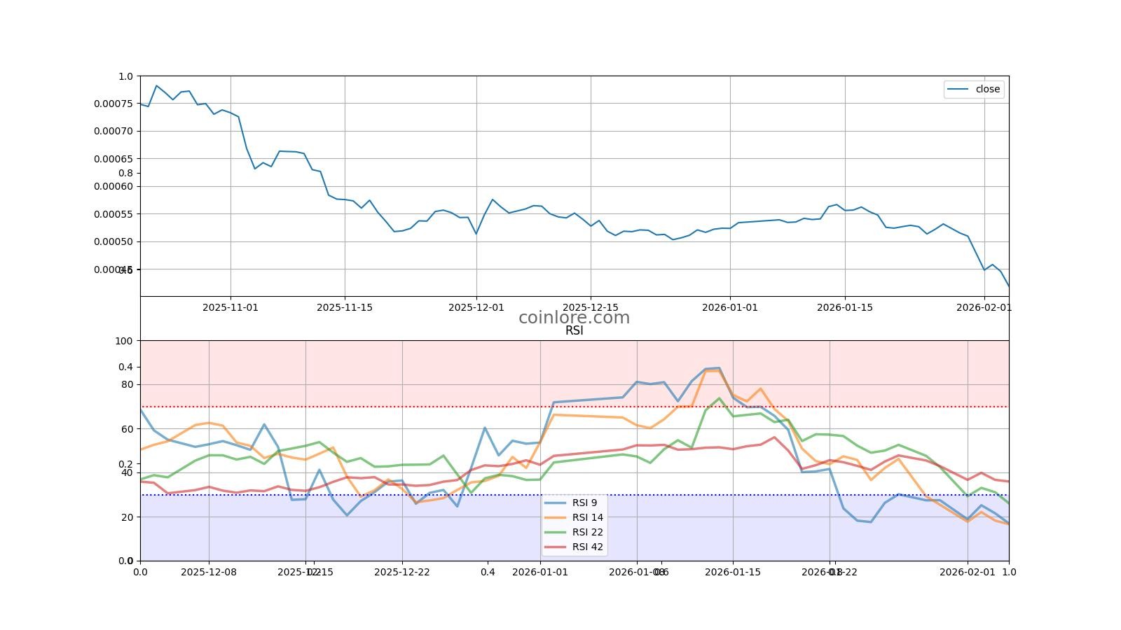 Uplift RSI indicator