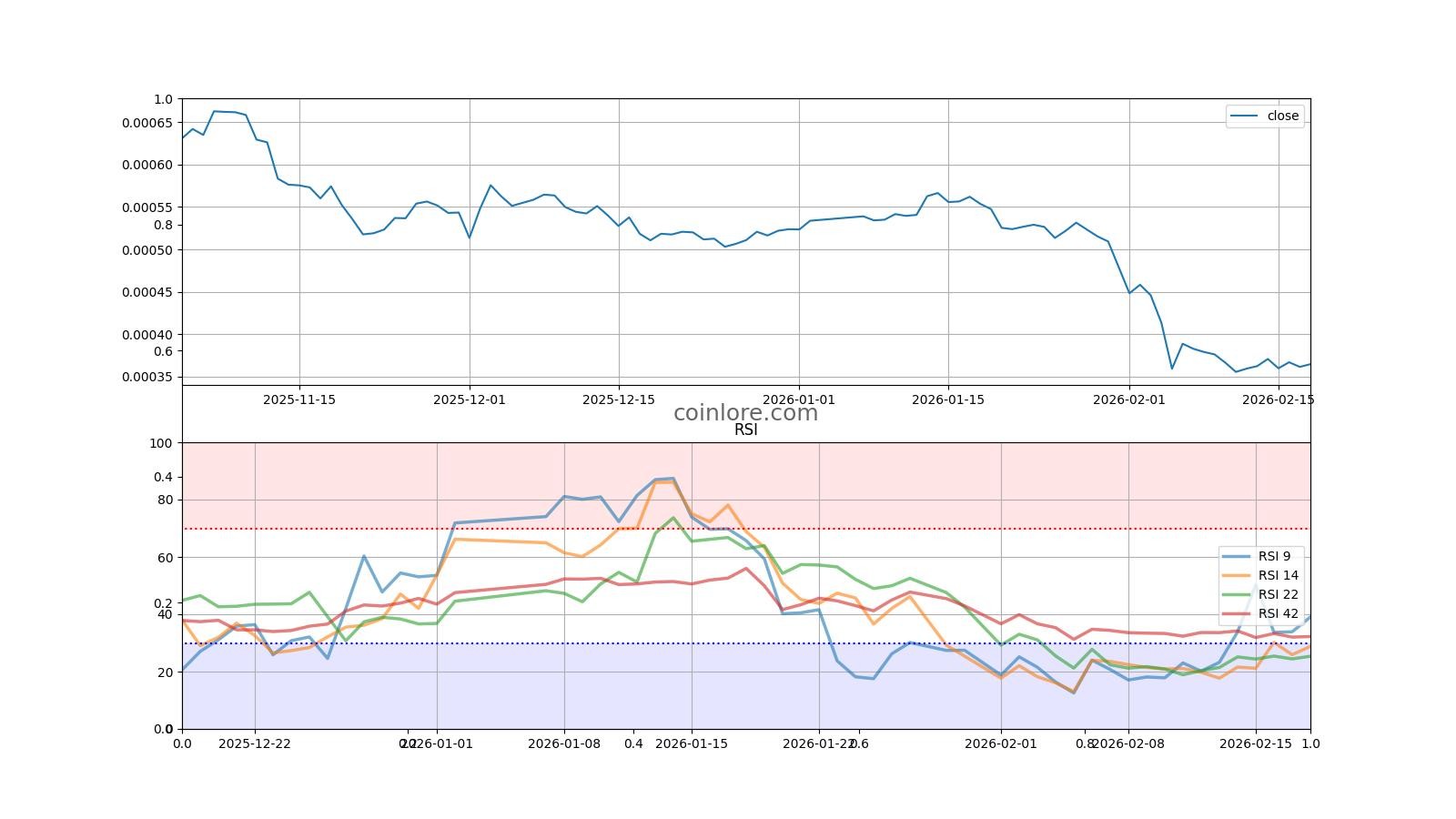 Uplift RSI indicator