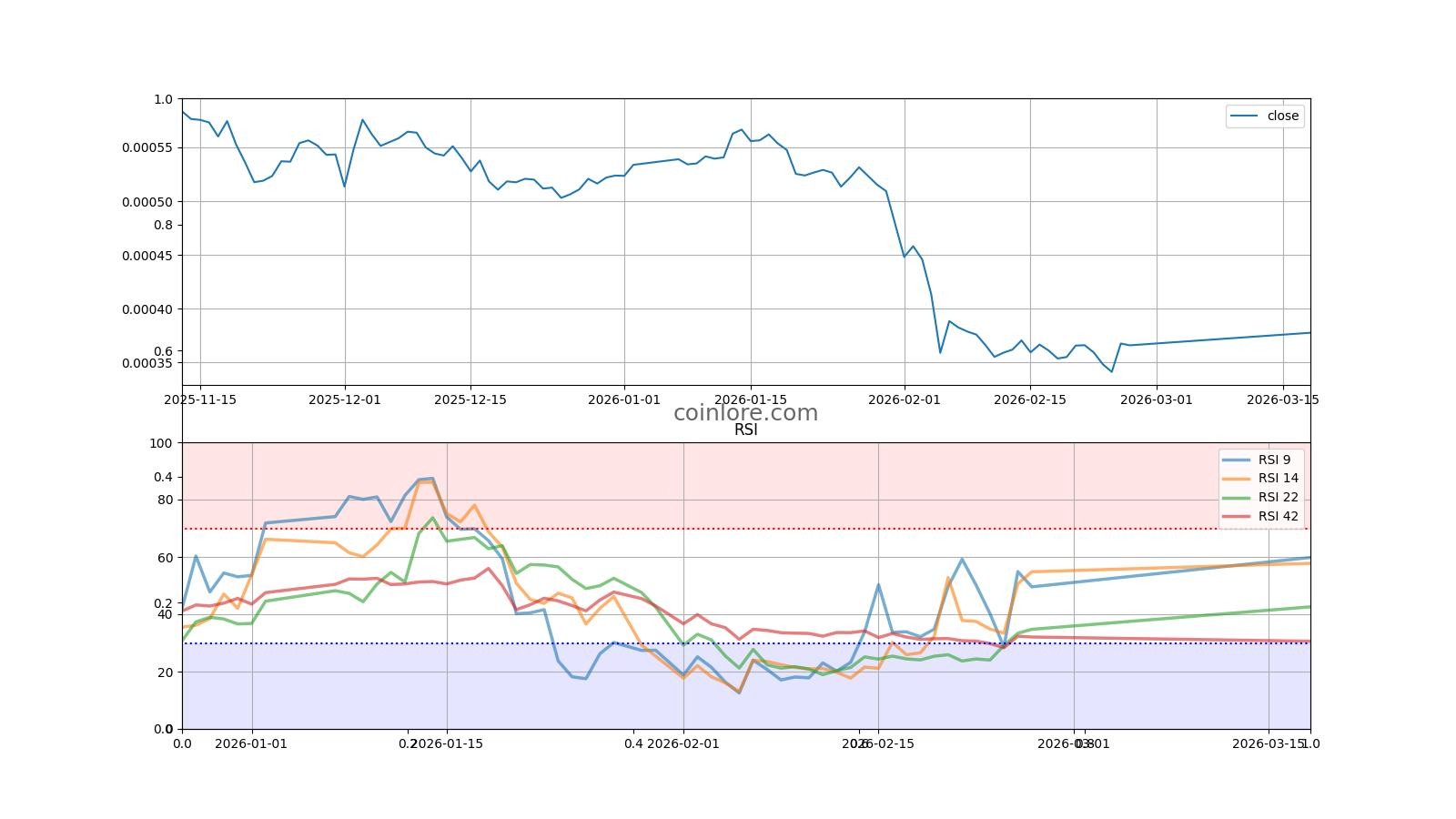 Uplift RSI indicator