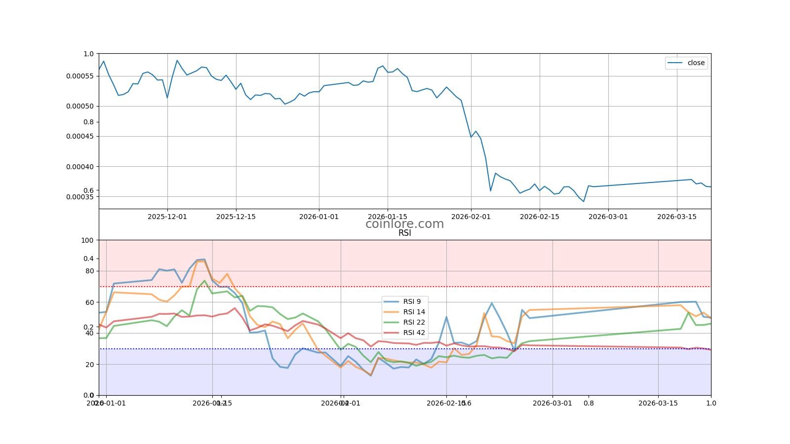 Uplift RSI indicator